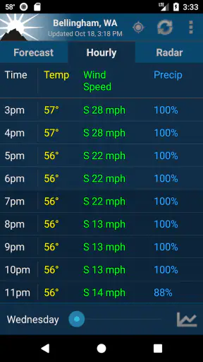 NOAA Weather Unofficial - Free APK Download - ViaAPK